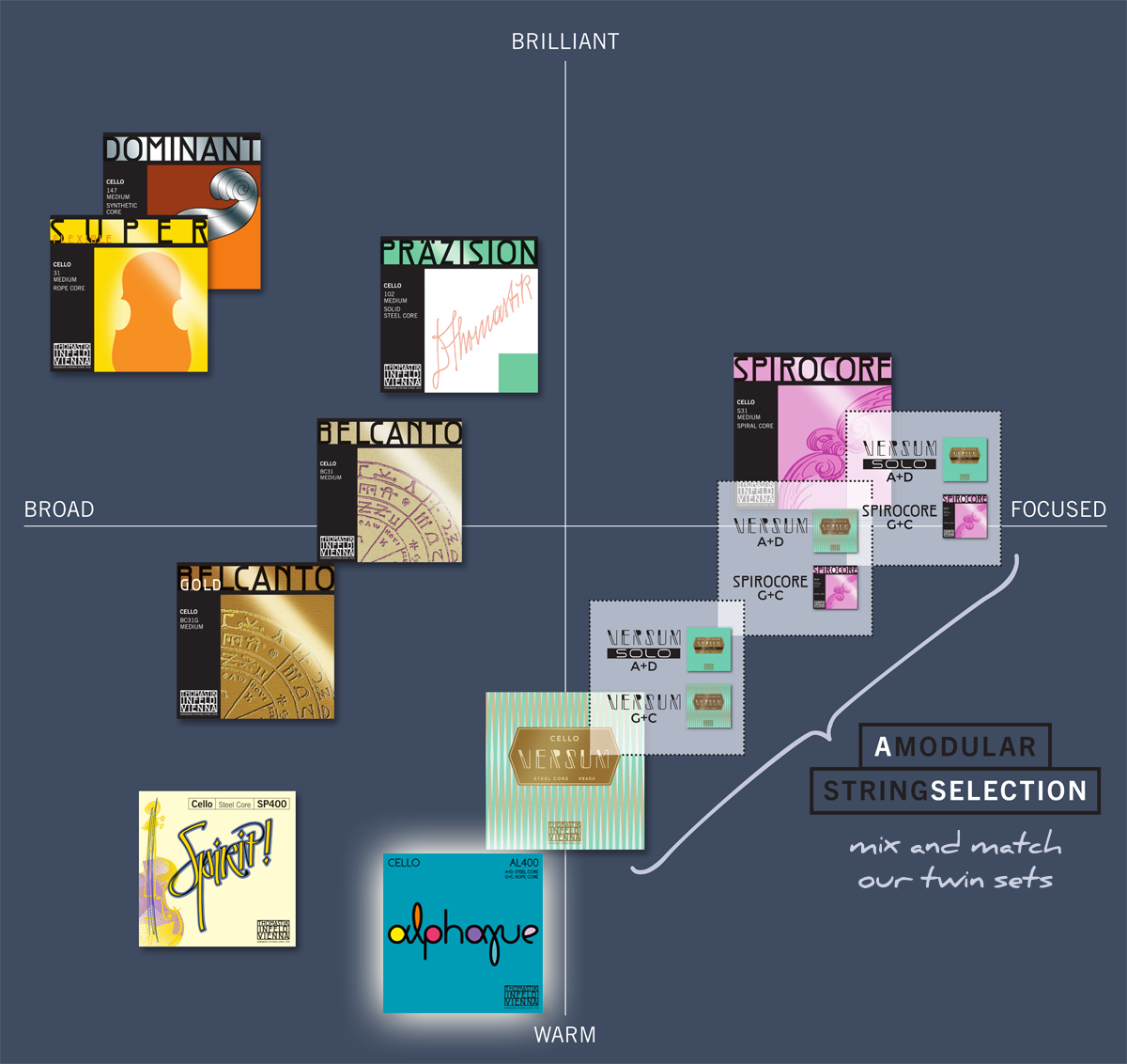 Thomastik Infeld | Lyra Strings