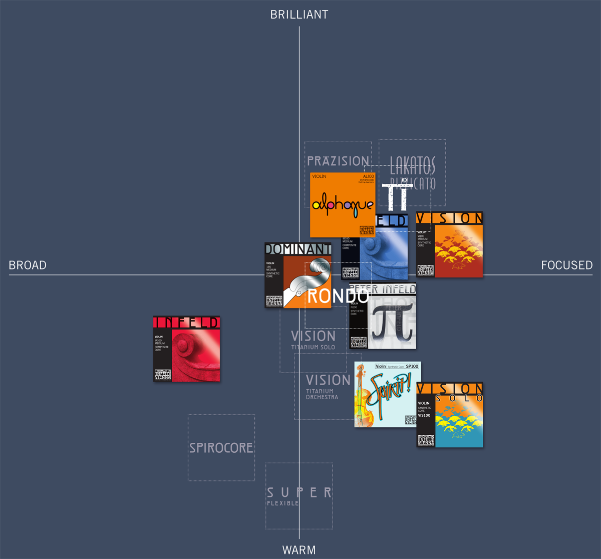 Thomastik Infeld tw | Lyra Strings